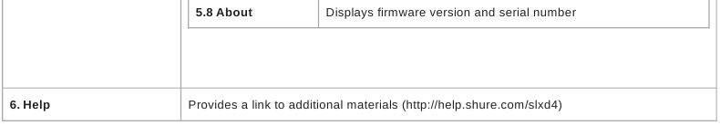 Shure SLX-D, SLXD1, SLXD14 Manual | ManualsLib