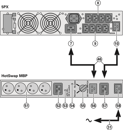 Eaton 5PX 1500i RT2U, 5PX 2000i RT2U, 5PX 200i RT2U Manual | ManualsLib