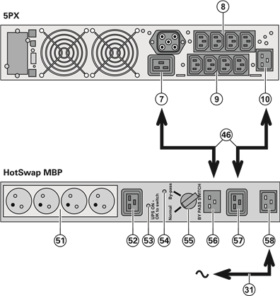 Eaton 5PX 1500i RT2U, 5PX 2000i RT2U, 5PX 200i RT2U Manual | ManualsLib