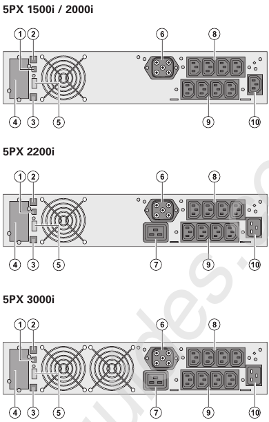 Eaton 5PX 1500i RT2U, 5PX 2000i RT2U, 5PX 200i RT2U Manual | ManualsLib