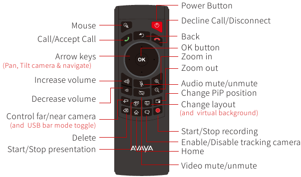 Avaya CU360 Manual | ManualsLib