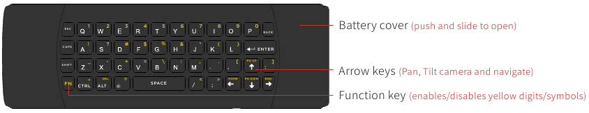 Avaya CU360 Manual | ManualsLib