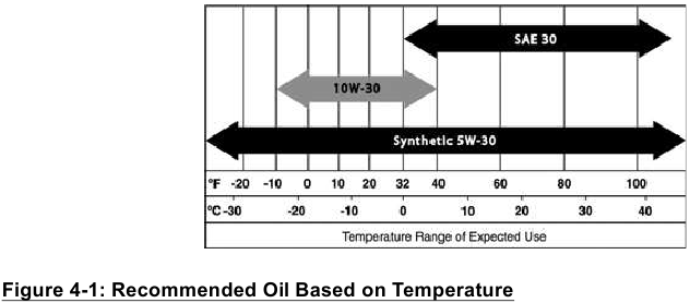 Generac 8kW, 11kW, 13kW, 14kW, 15kW, 16kW, 17kW, 20kW Manual | ManualsLib