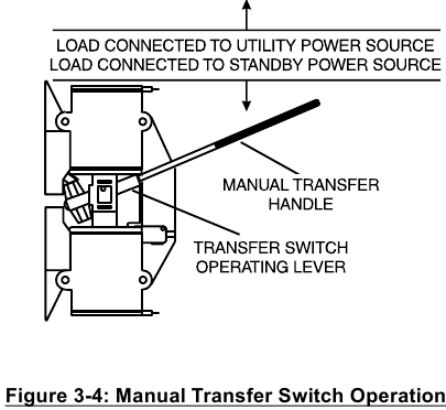 Generac 8kW, 11kW, 13kW, 14kW, 15kW, 16kW, 17kW, 20kW Manual | ManualsLib