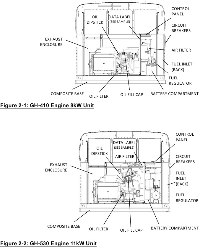 Generac 8kW, 11kW, 13kW, 14kW, 15kW, 16kW, 17kW, 20kW Manual | ManualsLib