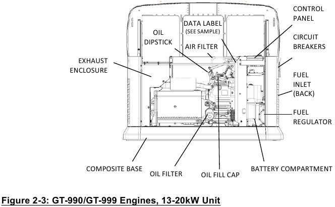 Generac 8kW, 11kW, 13kW, 14kW, 15kW, 16kW, 17kW, 20kW Manual | ManualsLib