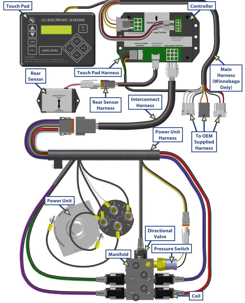 Lippert Level-Up Manual | ManualsLib