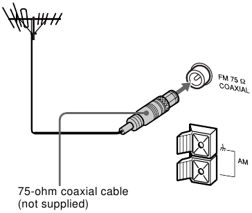 Sony CMT-EX1 Manual | ManualsLib