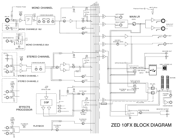 ALLEN & HEATH ZED-10FX, AH-ZED10FX Manual | ManualsLib
