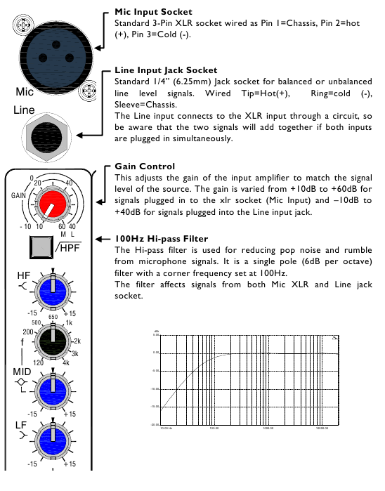 ALLEN & HEATH ZED-10FX, AH-ZED10FX Manual | ManualsLib