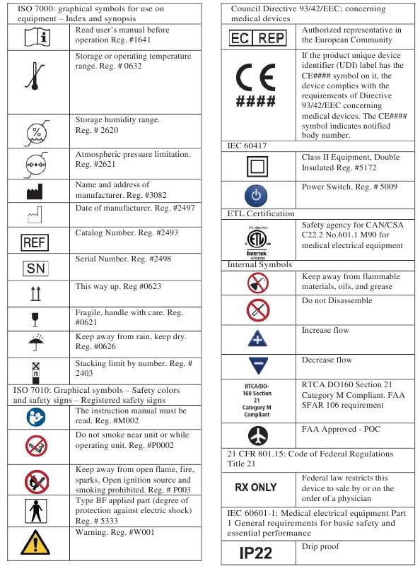 CAIRE FreeStyle Comfort Manual | ManualsLib