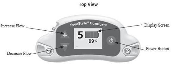 CAIRE FreeStyle Comfort Manual | ManualsLib