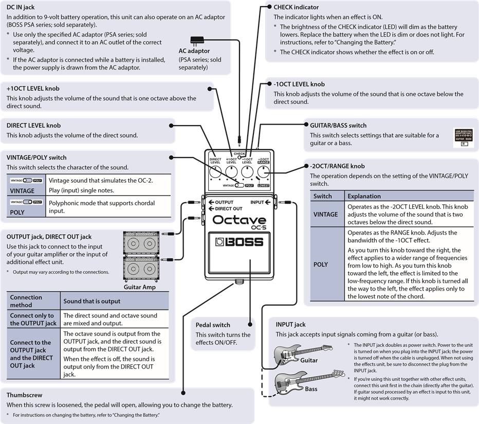 BOSS Octave OC-5 Manual | ManualsLib