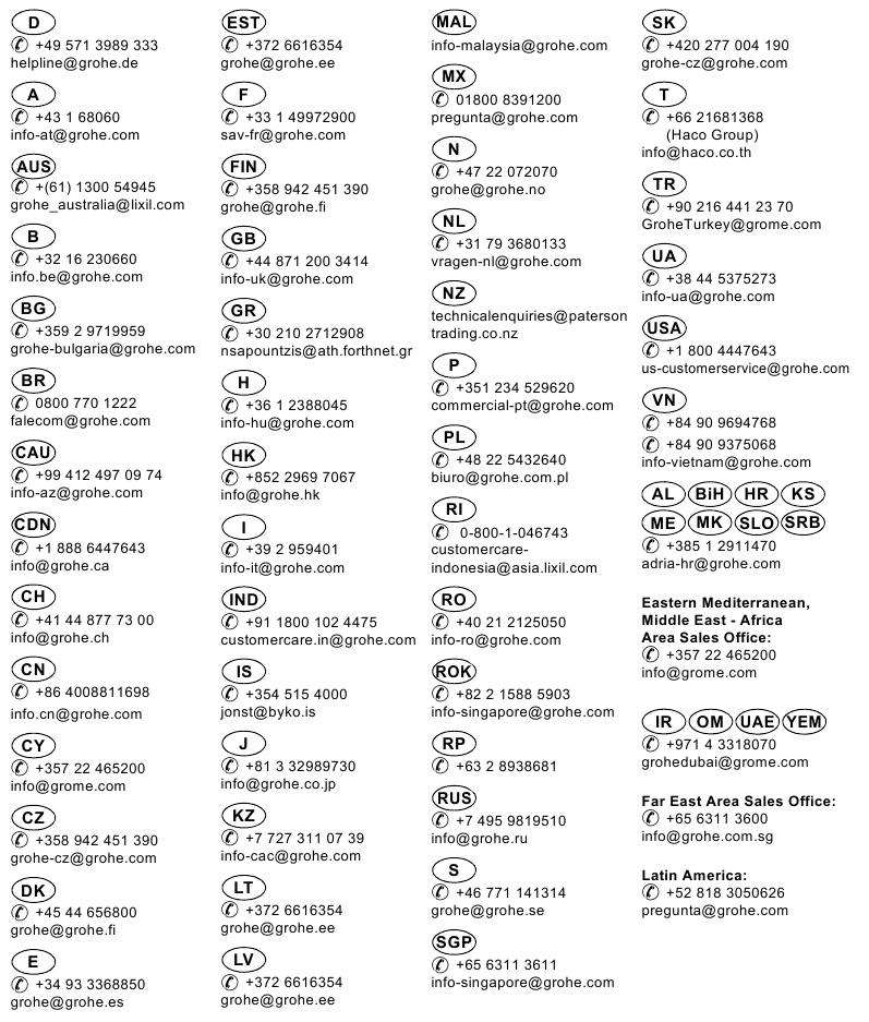 Grohe Sensia Arena Manual | ManualsLib
