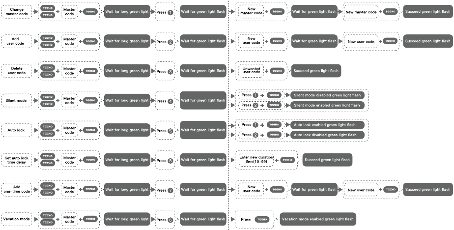 TEEHO TE001, TE001-K Manual | ManualsLib