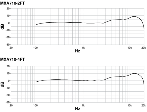 Shure MXA710 Manual | ManualsLib