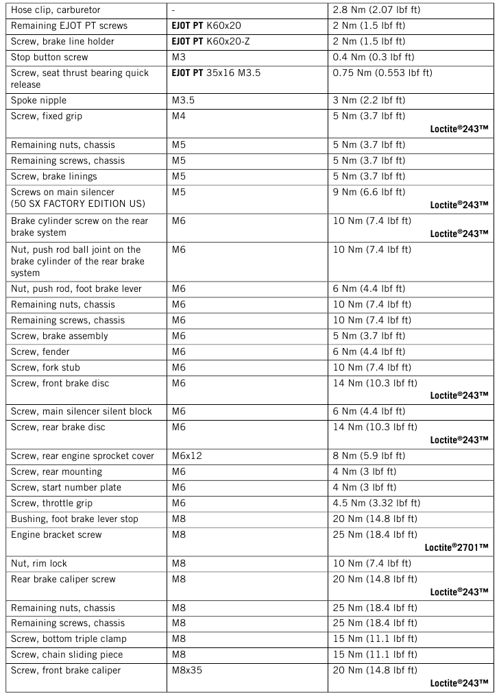 KTM 50 SX 2024, 50 SX FACTORY EDITION 2024 Manual | ManualsLib