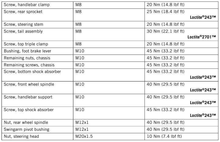 KTM 50 SX 2024, 50 SX FACTORY EDITION 2024 Manual | ManualsLib