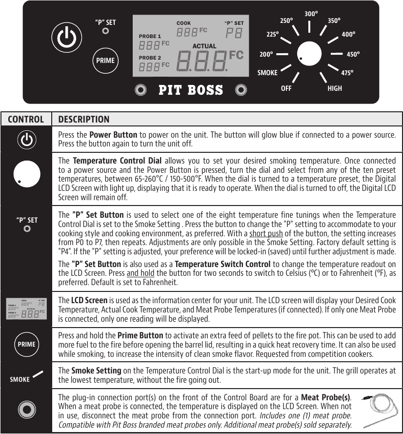 Pit Boss PRO Series, PB820PS1 Manual | ManualsLib