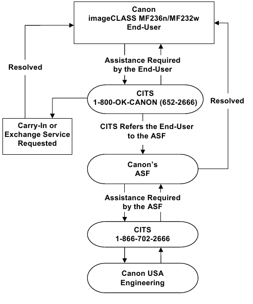 Canon imageCLASS MF236n / MF232w Manual | ManualsLib