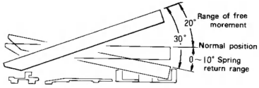 Yamaha FC7 Manual | ManualsLib