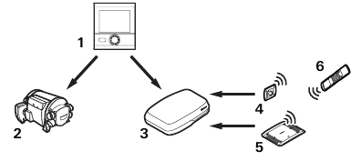 Truma CP plus Manual | ManualsLib