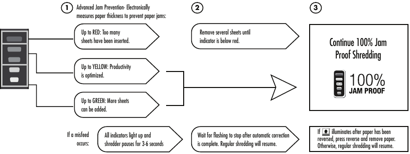 Fellowes Powershred 99Ci Manual | ManualsLib