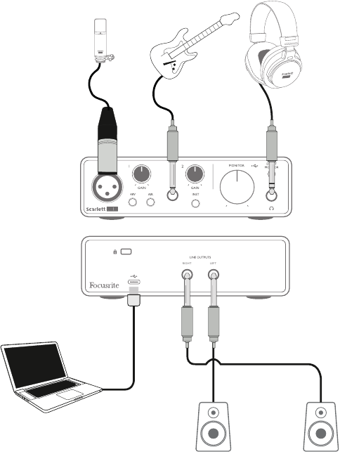 Focusrite Scarlett Solo Manual | ManualsLib