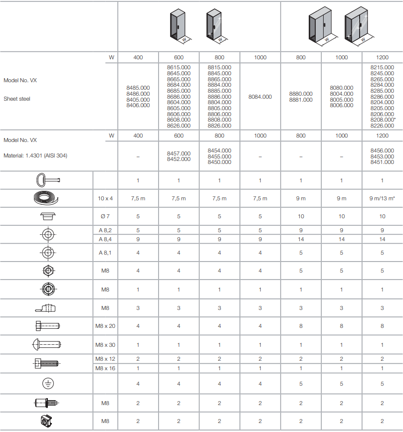 Rittal VX25 Manual | ManualsLib
