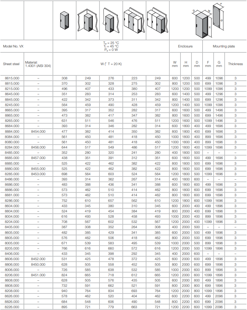 Rittal VX25 Manual | ManualsLib
