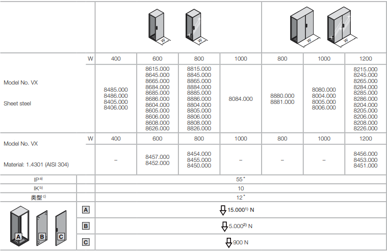 Rittal VX25 Manual | ManualsLib