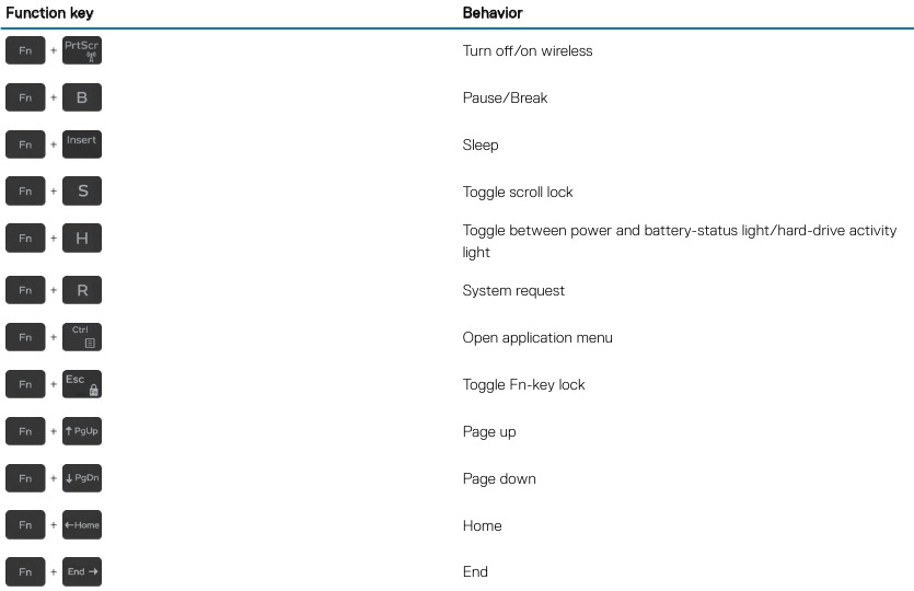 Dell Inspiron 3581 (P75F) Manual | ManualsLib