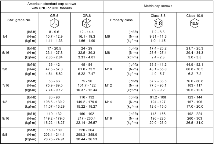 Kubota Z122R Manual | ManualsLib