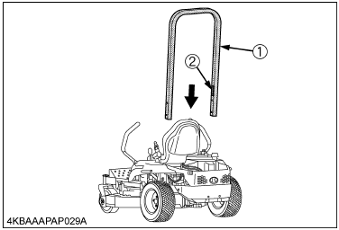 Kubota Z122R Manual | ManualsLib