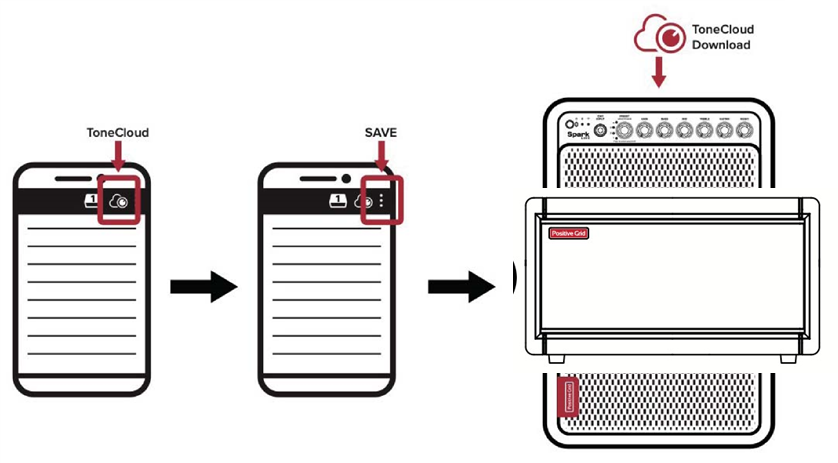 Positive Grid Spark 2 Manual | ManualsLib