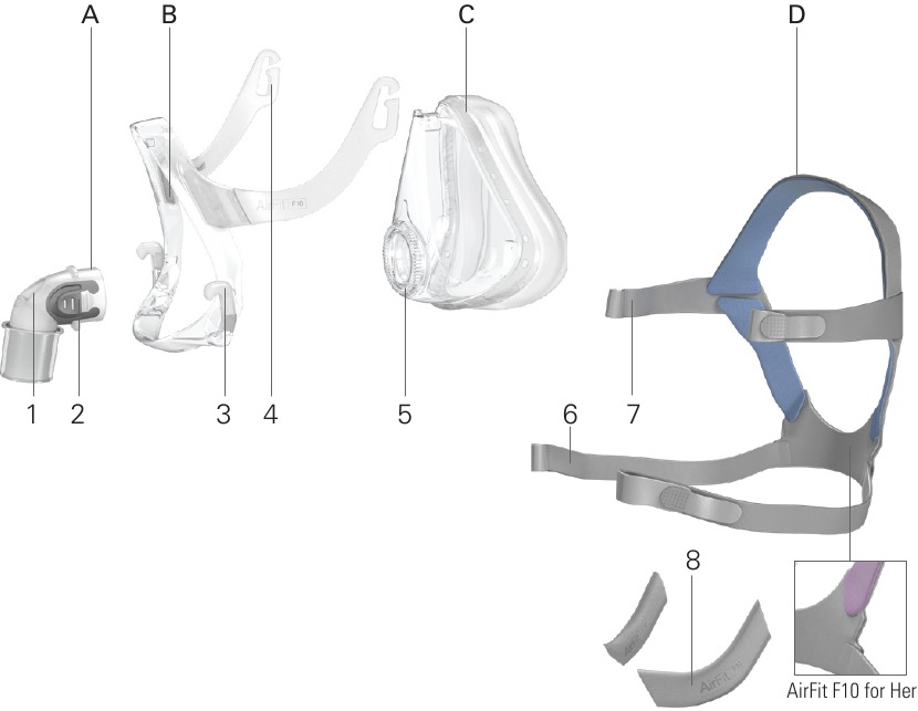 ResMed AirFit F10 Manual | ManualsLib