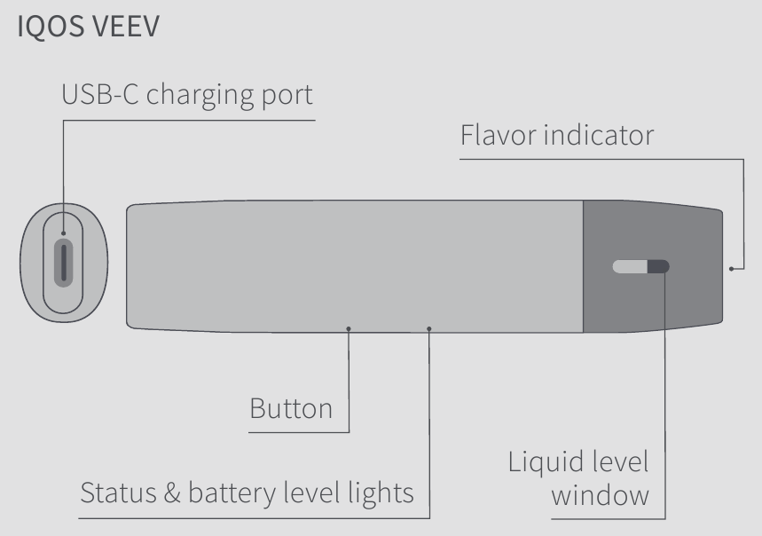 IQOS VEEV Manual | ManualsLib
