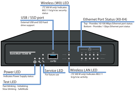 SonicWALL TZ300, TZ300 Wireless Manual | ManualsLib