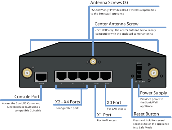 SonicWALL TZ300, TZ300 Wireless Manual | ManualsLib