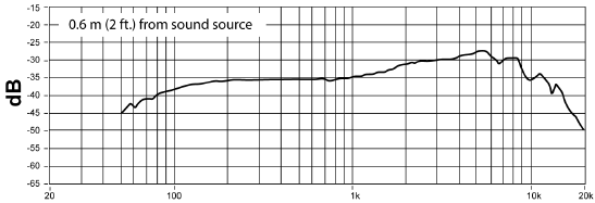 Shure MV6 Manual | ManualsLib