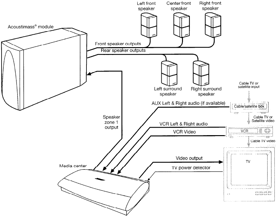 Bose Lifestyle 28, Lifestyle 35 Installation Guide | ManualsLib
