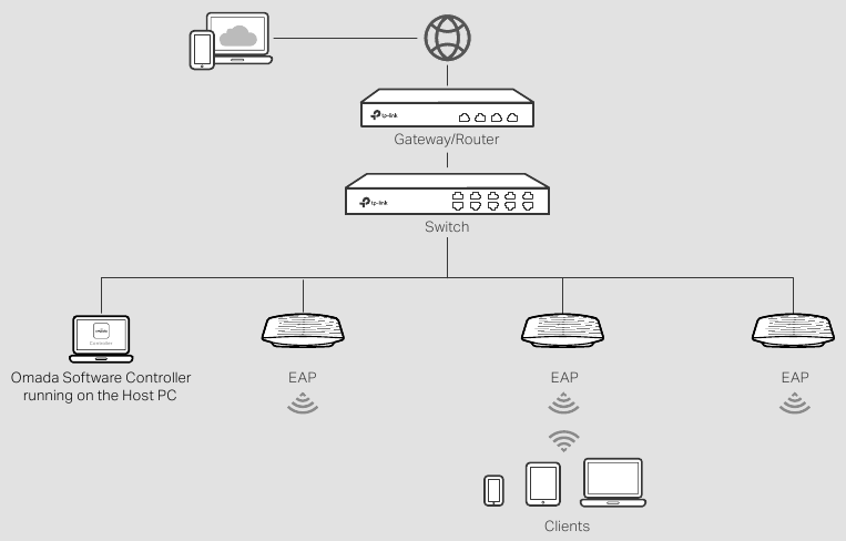 TP-Link Omada EAP245 Manual | ManualsLib
