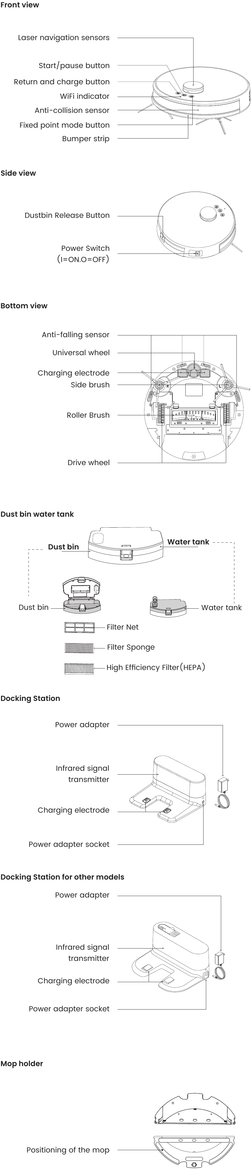 Lefant M1, M1G Manual | ManualsLib