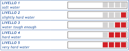 DeLonghi NESPRESSO Lattissima Pro Manual | ManualsLib