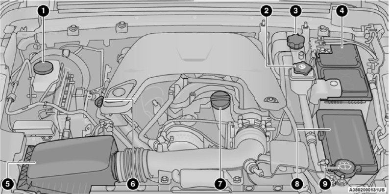 Jeep WRANGLER 2022 Manual | ManualsLib