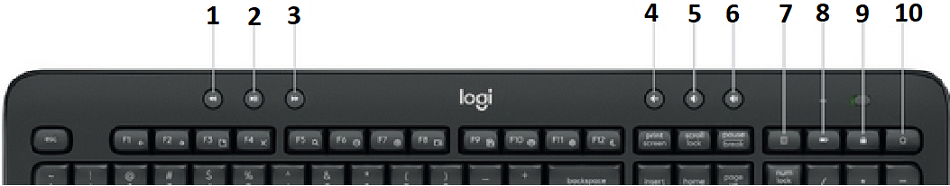Logitech MK545 Manual | ManualsLib