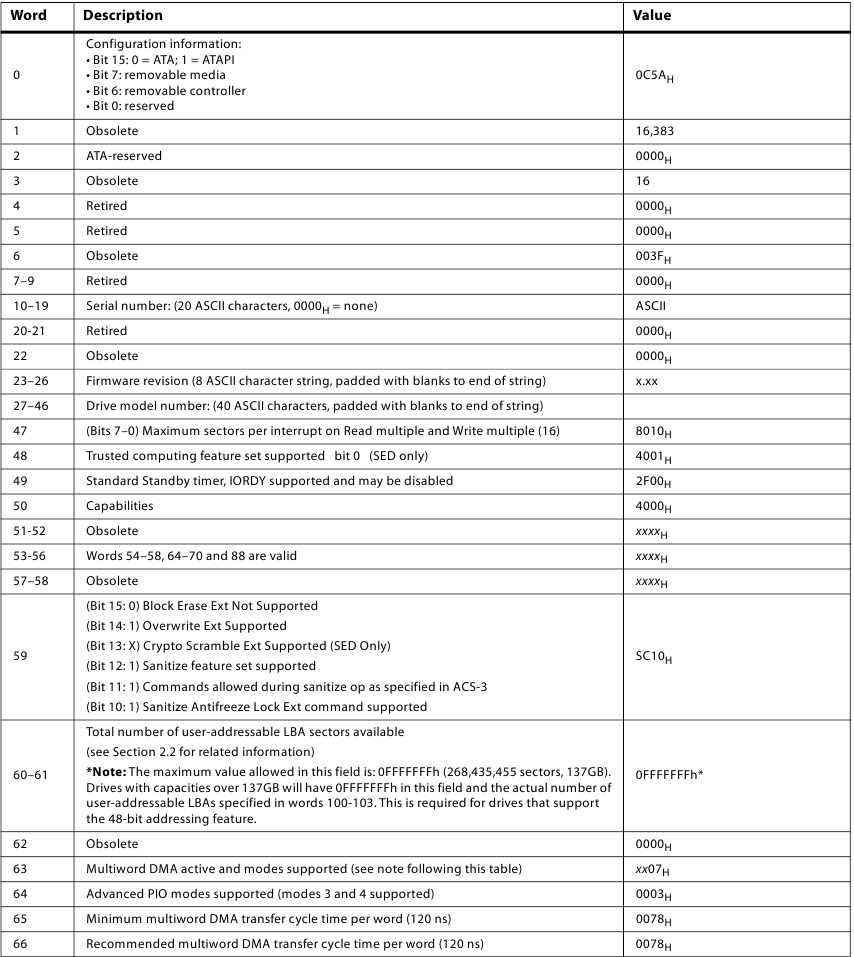 Seagate IronWolf Pro ST10000NE0004 / ST12000NEZ007 Manual | ManualsLib