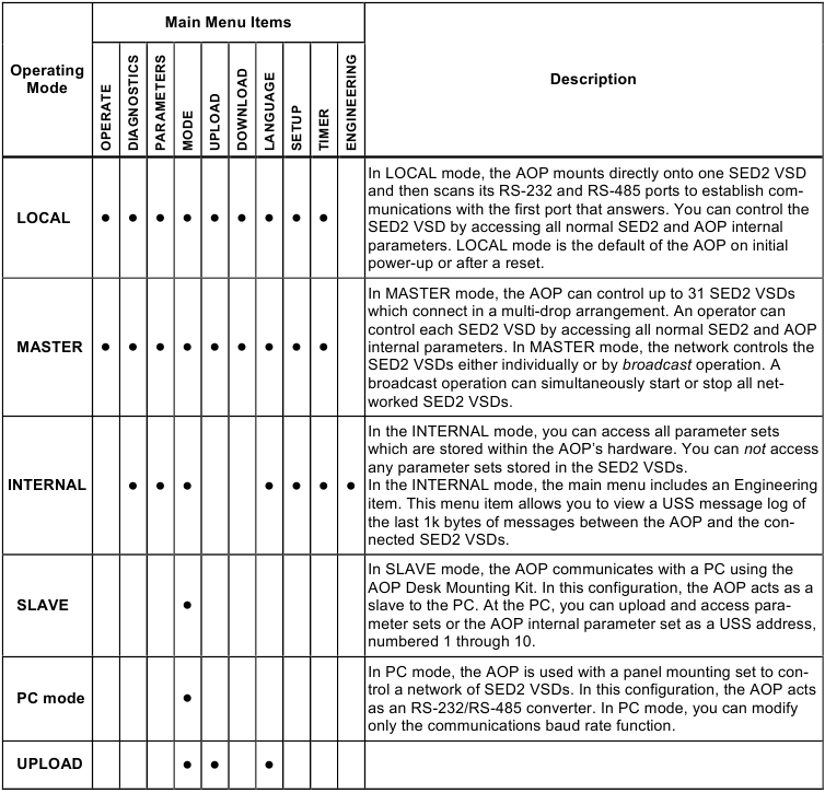 Siemens SED2 Manual | ManualsLib