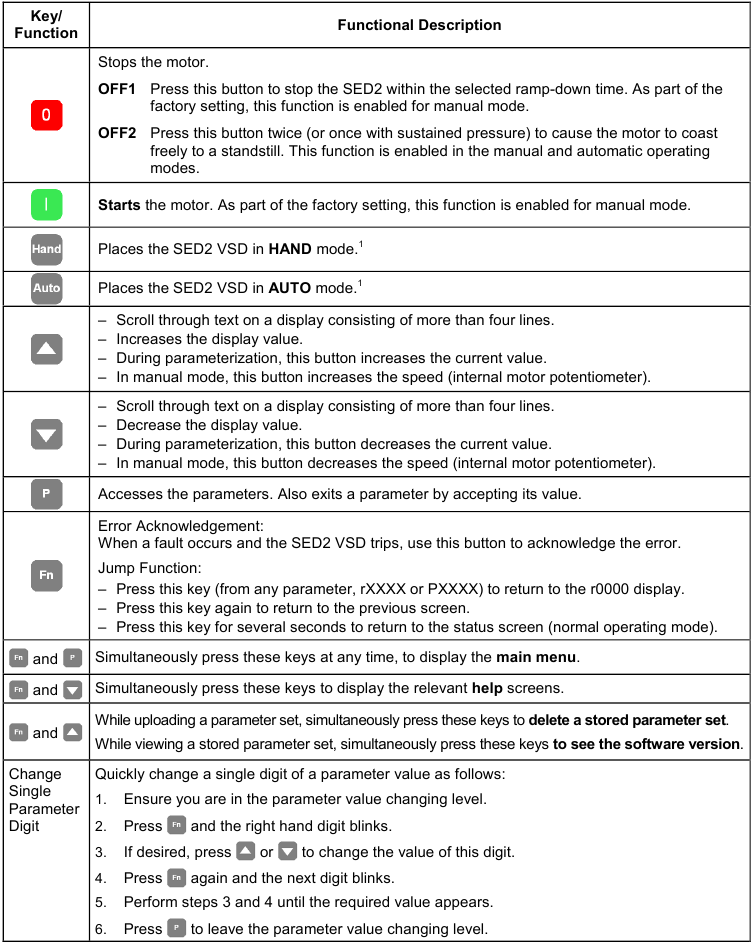 Siemens SED2 Manual | ManualsLib
