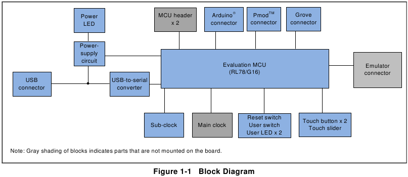 Renesas RL78/G16, RL78 Manual | ManualsLib